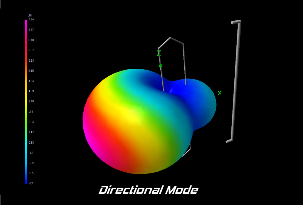 VAS Shapeshifter Selectable Gain Antenna 868/900MHz - Flying Tech