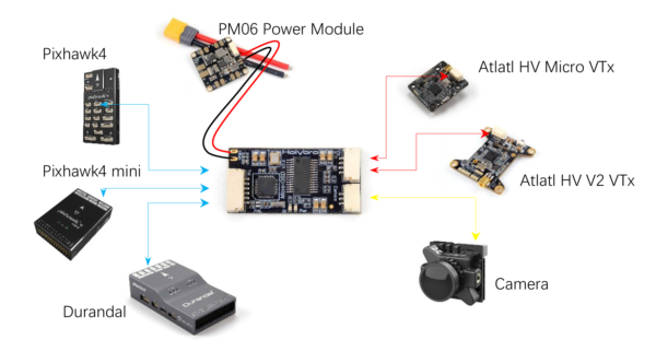 Holybro Micro OSD V2 - Flying Tech