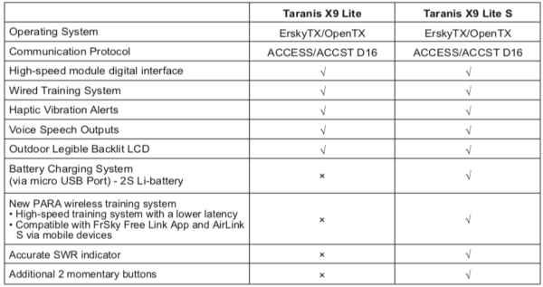 FrSky Taranis X9 Lite 2.4GHz ACCESS Radio Transmitter - Flying Tech